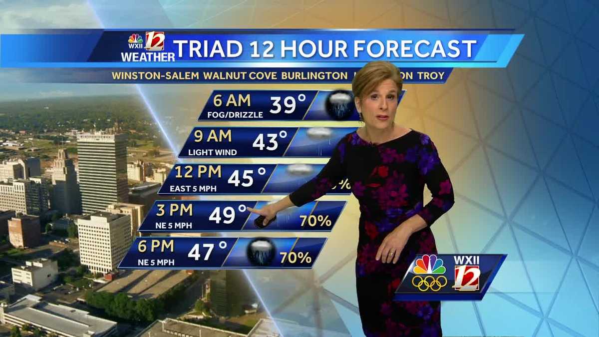 WATCH Clouds, drizzle, and rain in the forecast