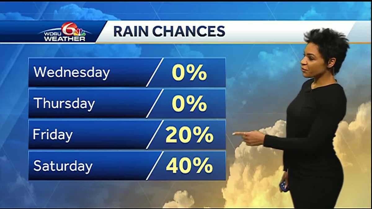 Videocast: Warming trend, late-week rain