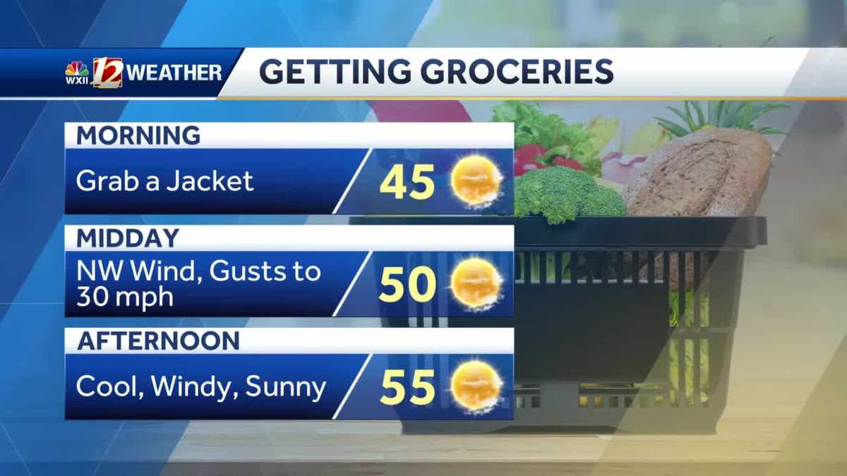 WATCH: Cool and Gusty Friday