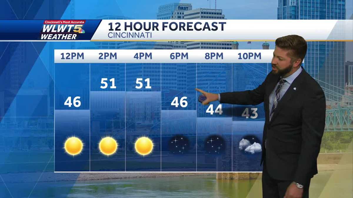 Mild for now before weekend changes