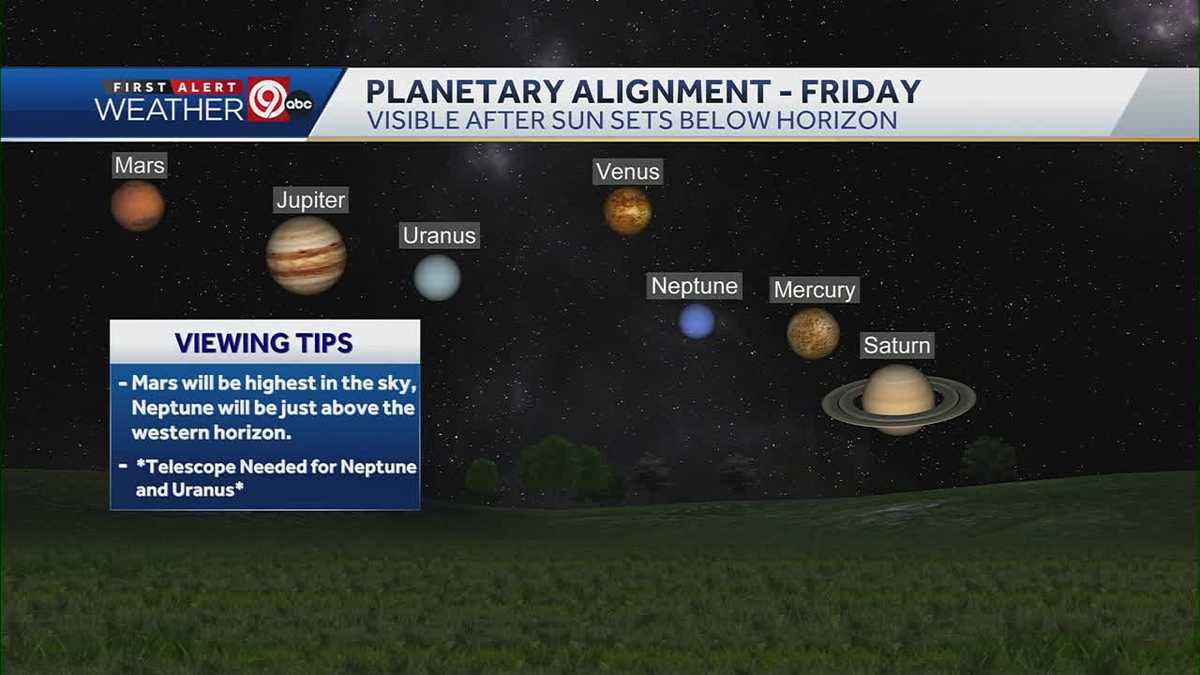 Kansas City will have clear sky for Friday planet parade