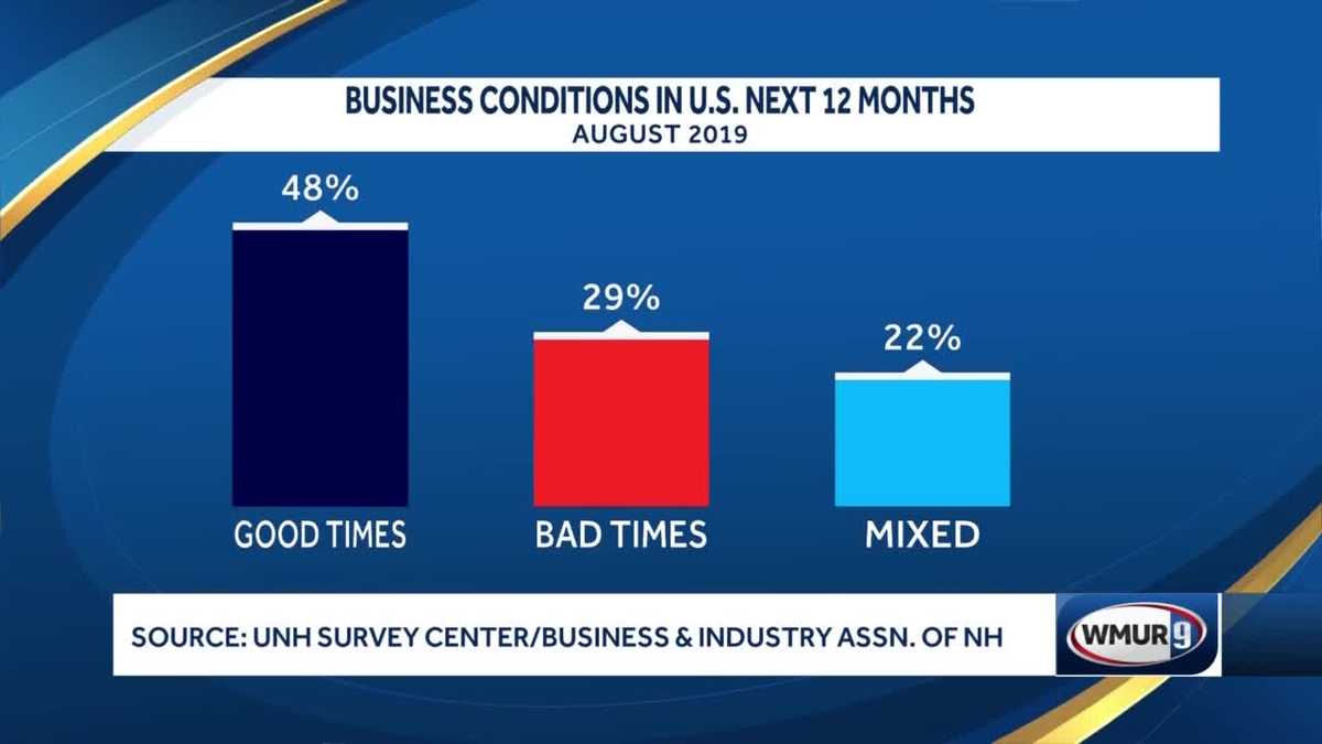 UNH survey: Waning business optimism, but record personal optimism