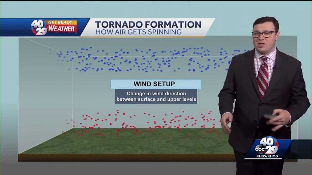 Tornado Formation: How air gets spinning