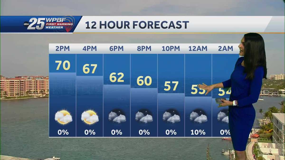 Series of cold fronts this week