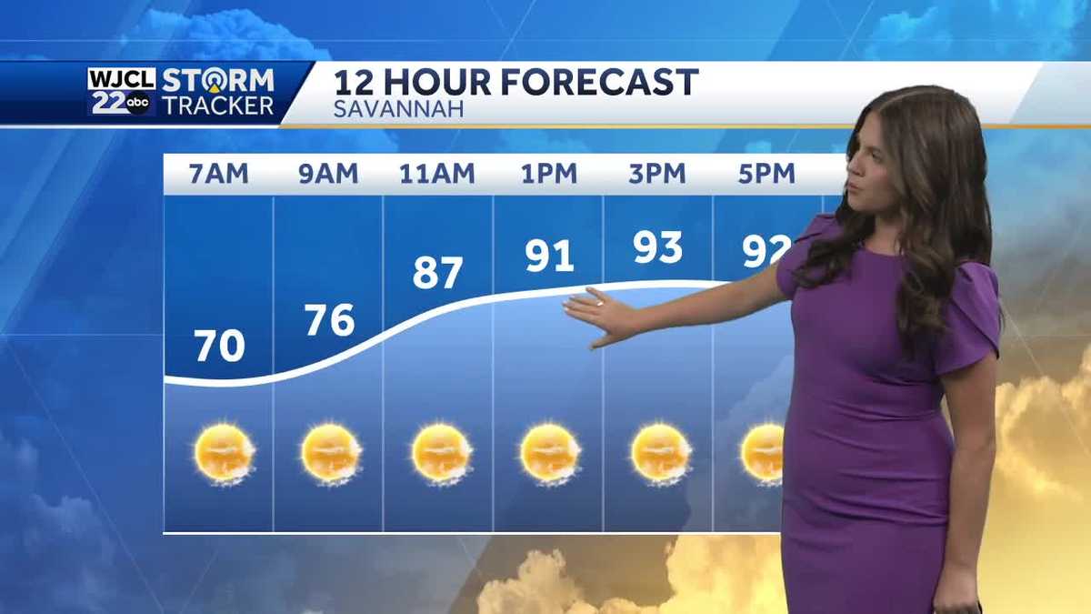 Temperatures skyrocket this weekend before rain moves in next week