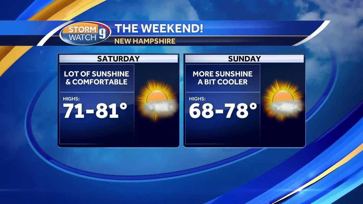 Stray shower possible before warming trend