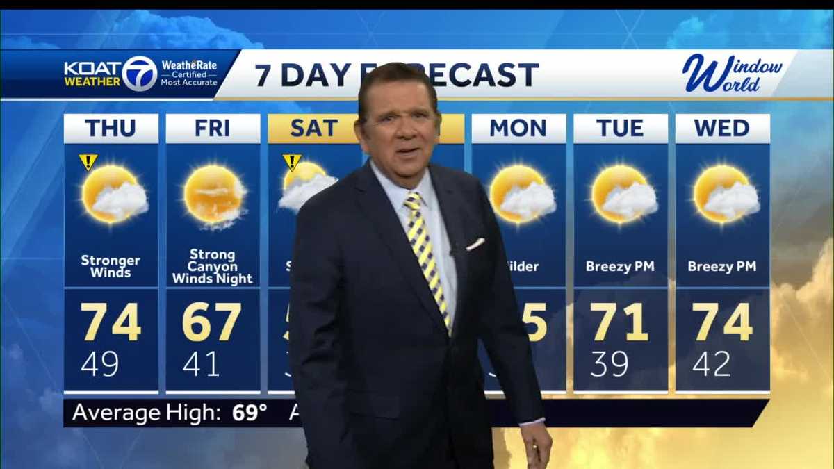 Warm, windy and gusty Thursday!