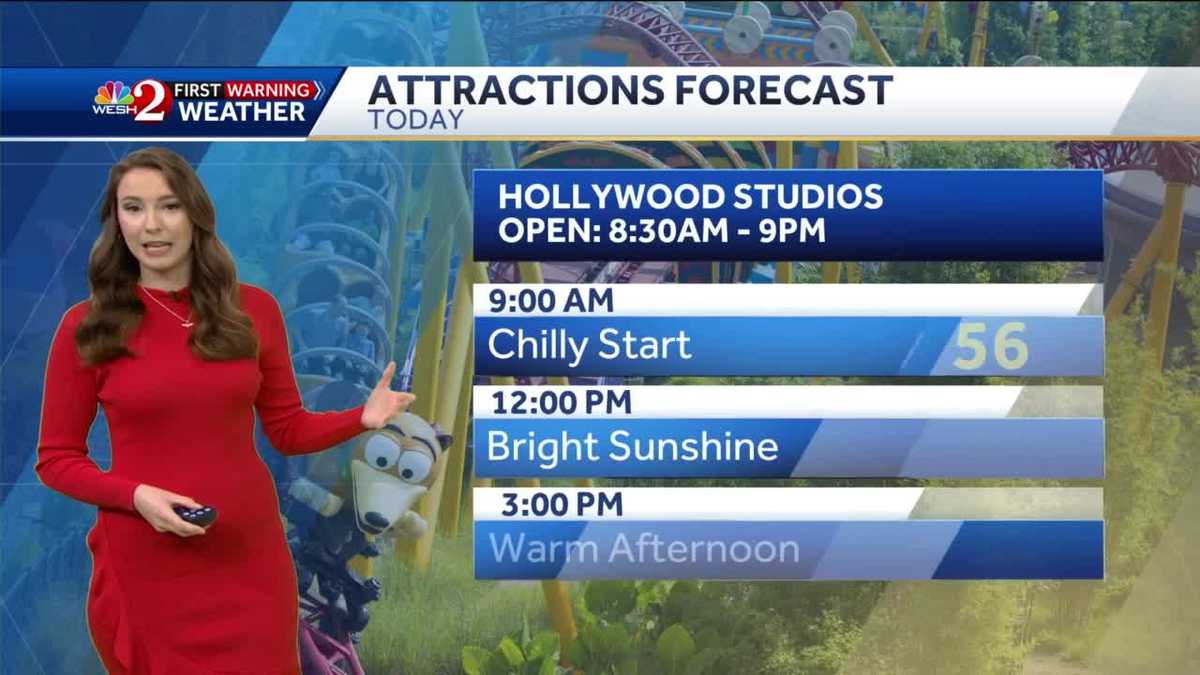 Central Florida weekend forecast