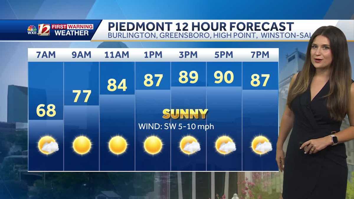 WATCH: Hot and Humid Weather with Late Week Storms
