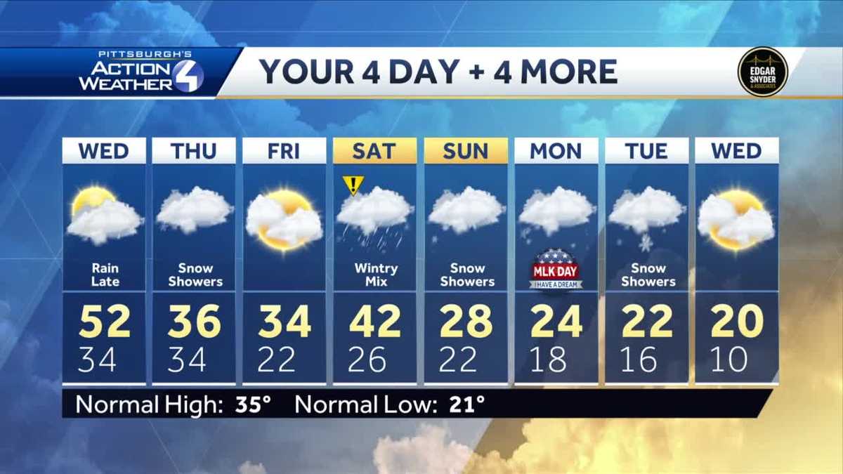 Mild with scattered rain Wednesday