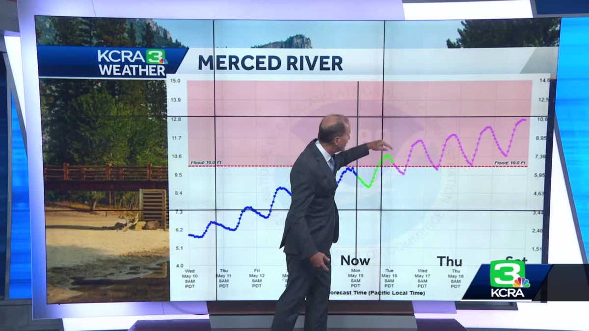 Outlook for the Merced River, possible Yosemite flooding this week