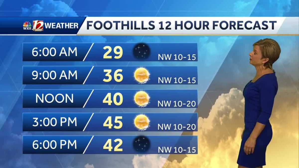 WATCH: Cold wind and 20s in the forecast