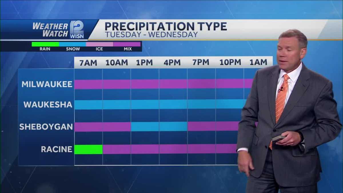 Weather: Snowy, Sloppy Mess