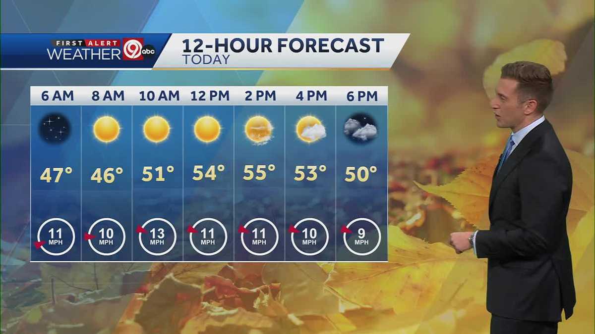 KANSAS CITY WEATHER: Multiple hard freezes this week