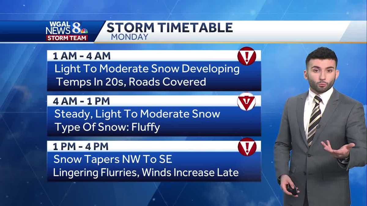 Blustery & cold through the weekend, Alert Day Monday: Winter Storm ...