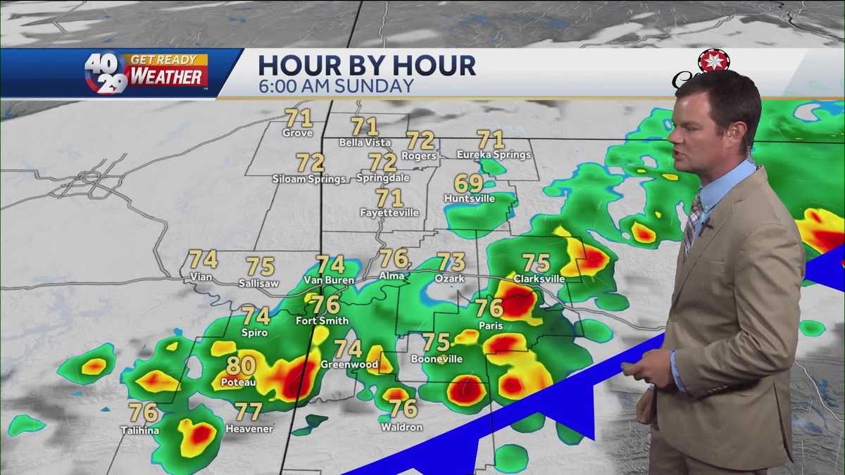 FORECAST: A Rainy & Stormy Night