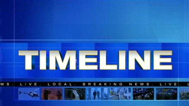 WYFF News 4 Timeline