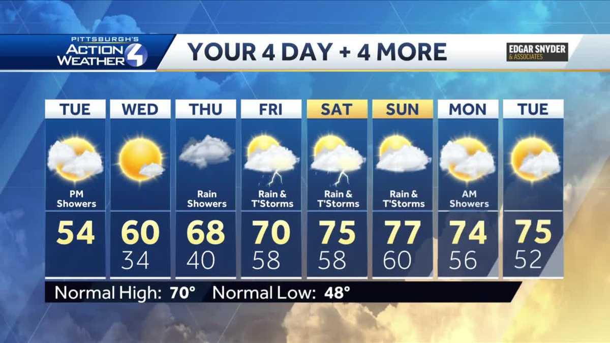 Chilly Tuesday morning, warming up later this week