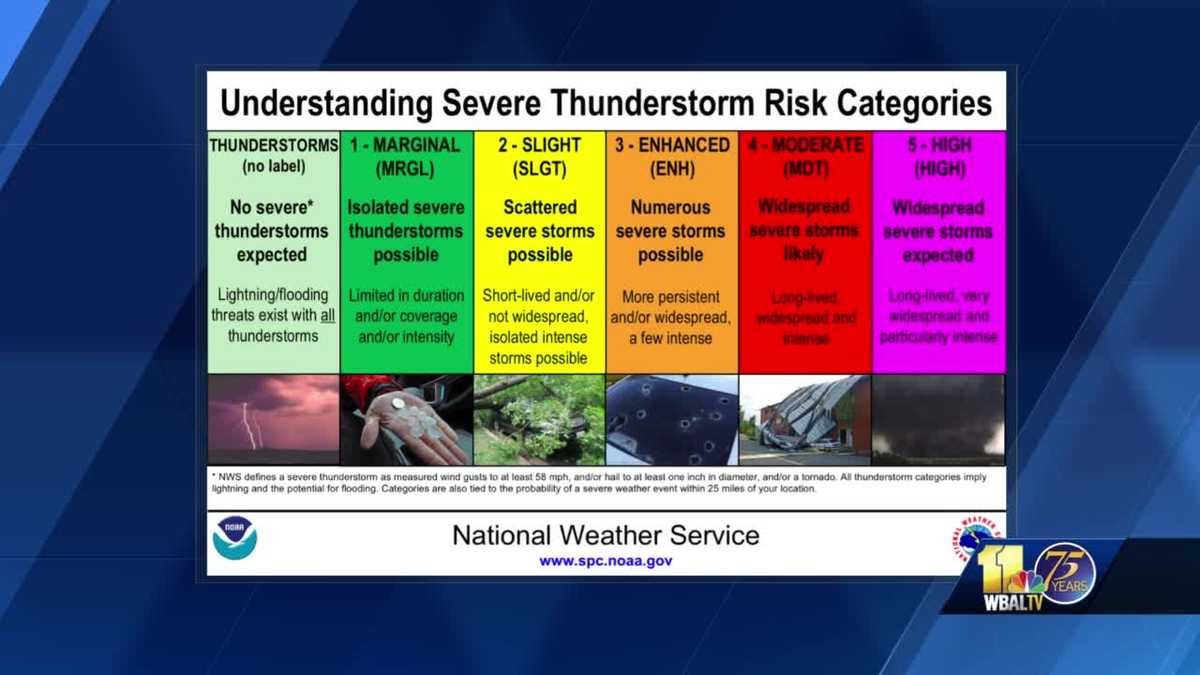 Who issues the severe weather watches, warnings?