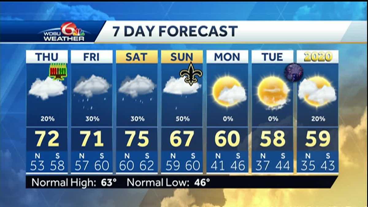 Warm with daily rain chances through the weekend