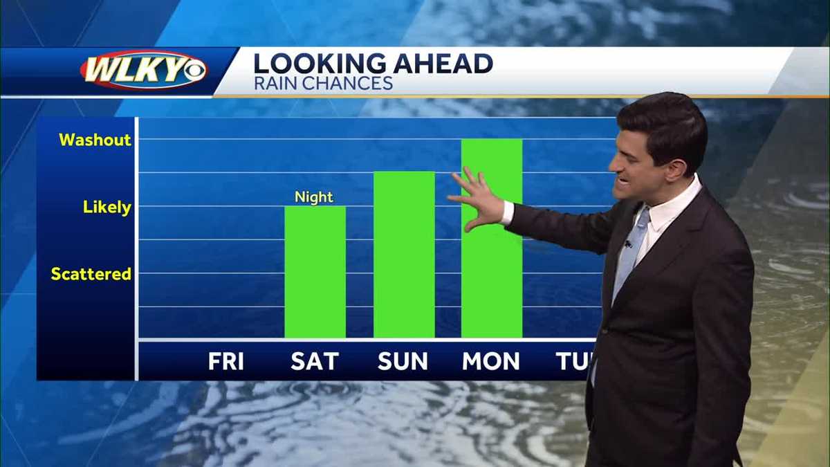 Continued chilly Friday, rain expected for the weekend