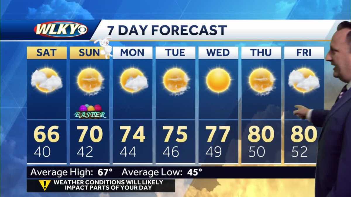 Easter weekend weather looks nice