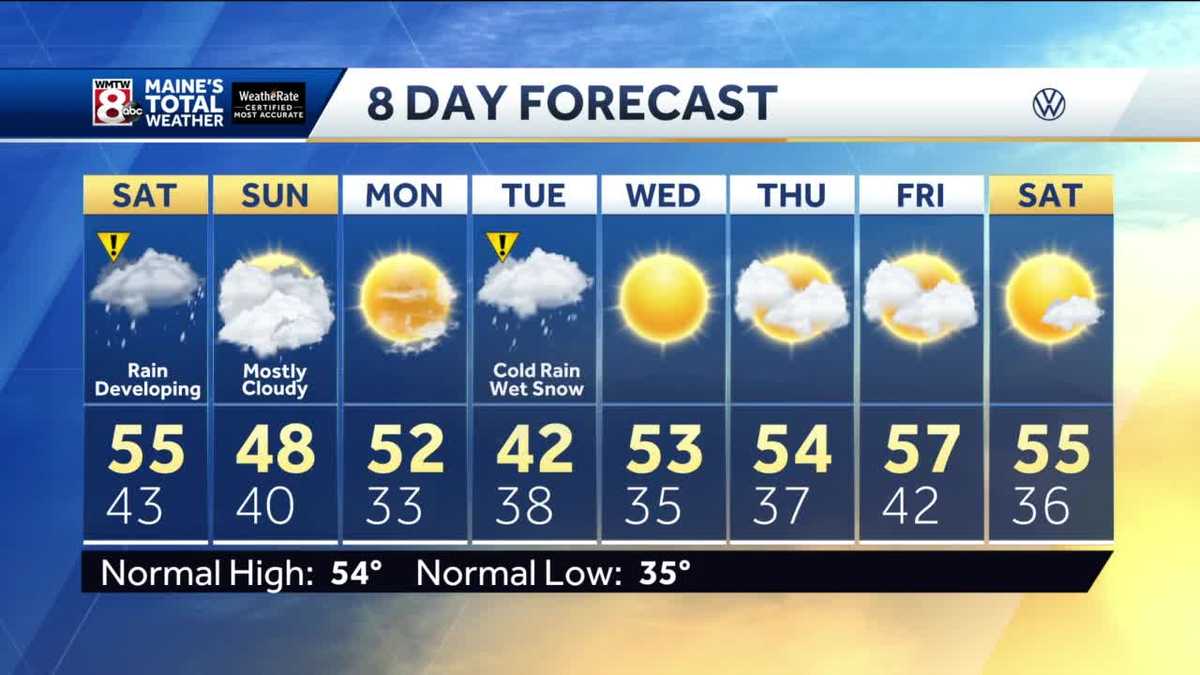 Wet weather returns this weekend