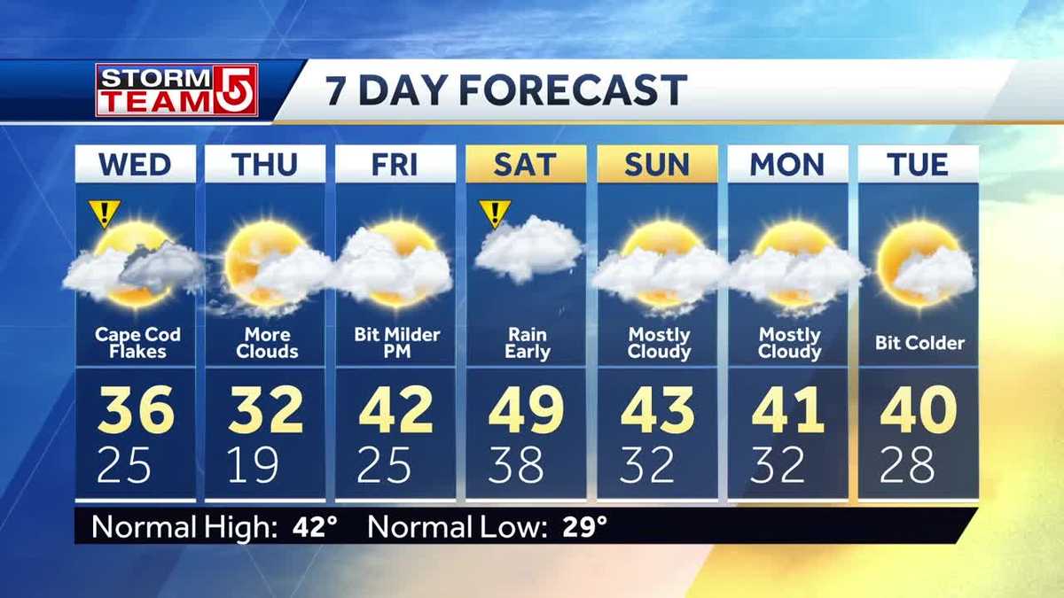 Video: Temps climb above freezing mark