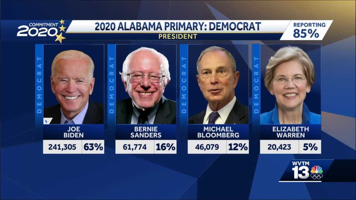 Alabama Primaries 2020: Trump, Biden win easily, voters say "No" to ...