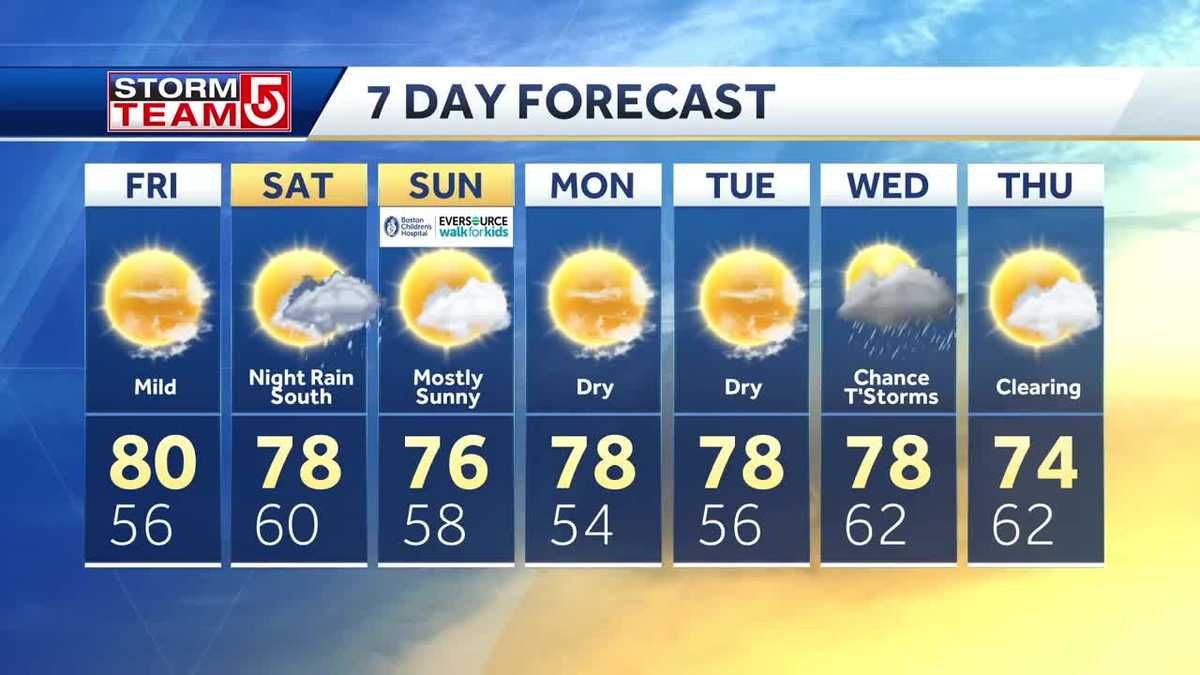 Video: Mild evening, warmer Friday
