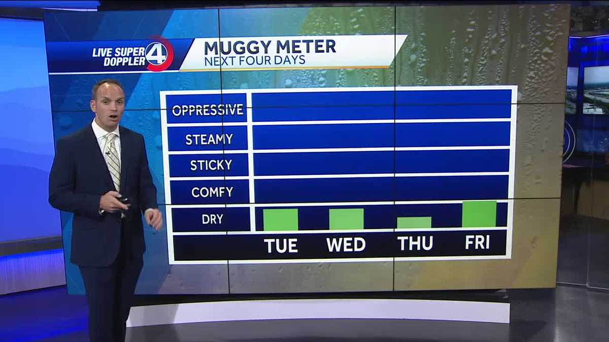 Videocast: Fall-like Week Ahead