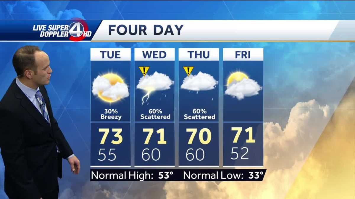 Big temperature changes ahead