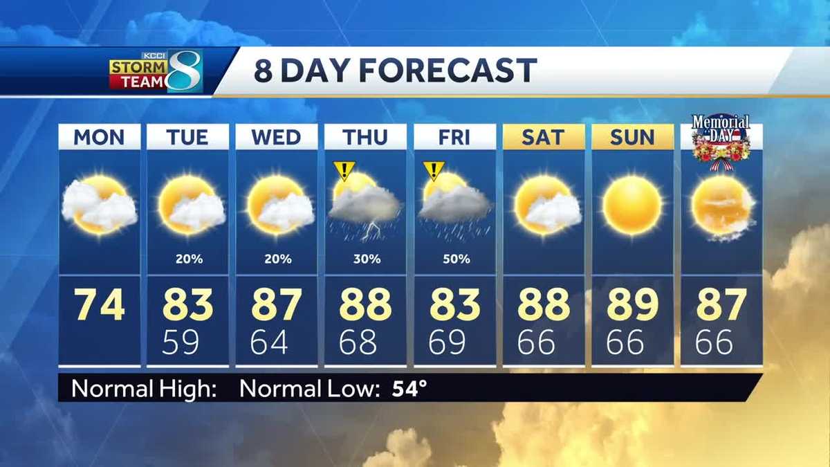 Videocast: Warm temps return before next rain chances