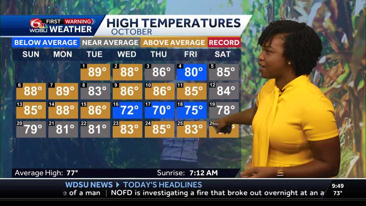The October heat continues with highs in the 80s again