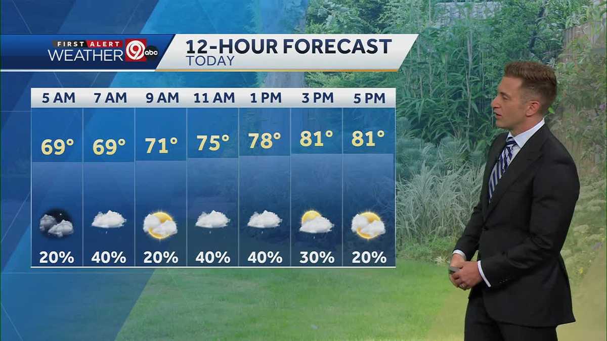 KANSAS CITY WEATHER: Rain and storm chances will lead off the week