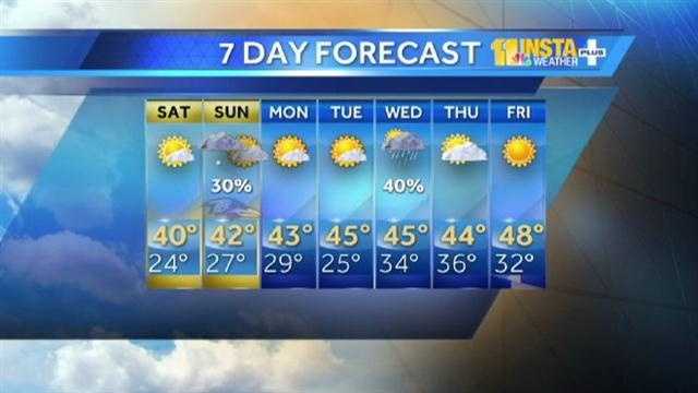 Weather forecast: Flurries possible for game Sunday