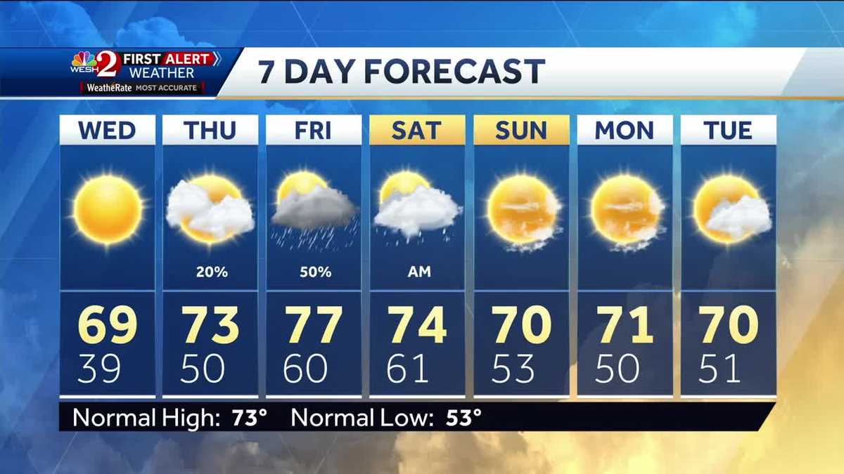 Warmer temperatures on the way