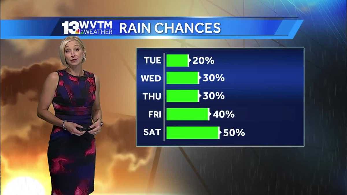 Stephanie Walker's forecast for Tuesday