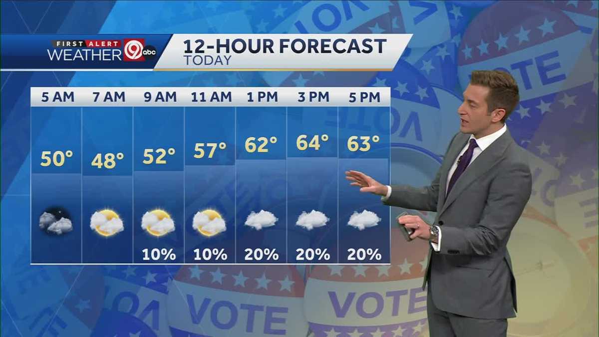 KANSAS CITY WEATHER: A few showers possible on election day