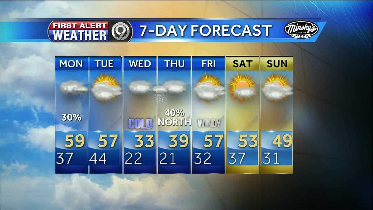 Mild to start the week, spotty showers possible Monday