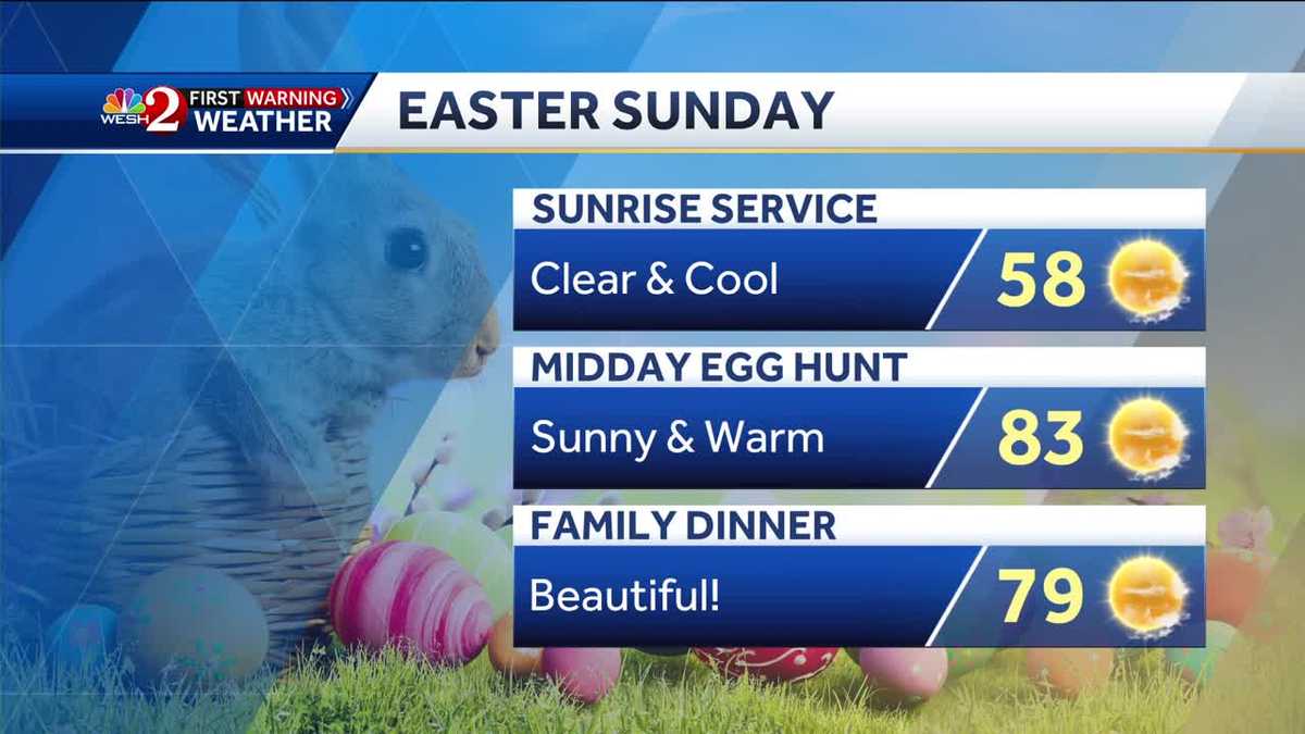 Beautiful Easter Forecast