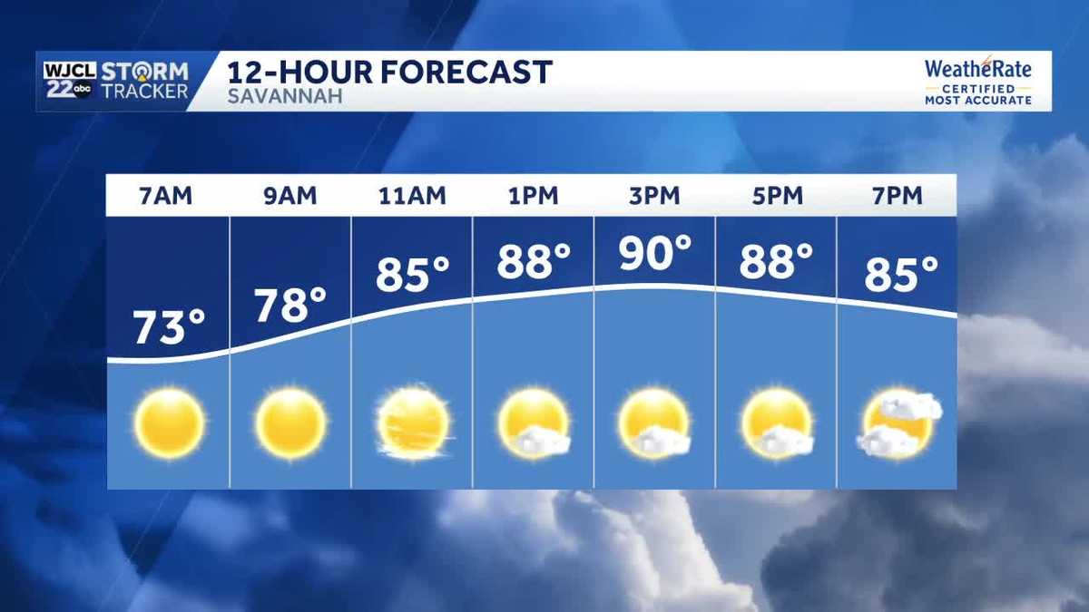 Savannah Weather: Brief cool down before mid-90s return - WJCL