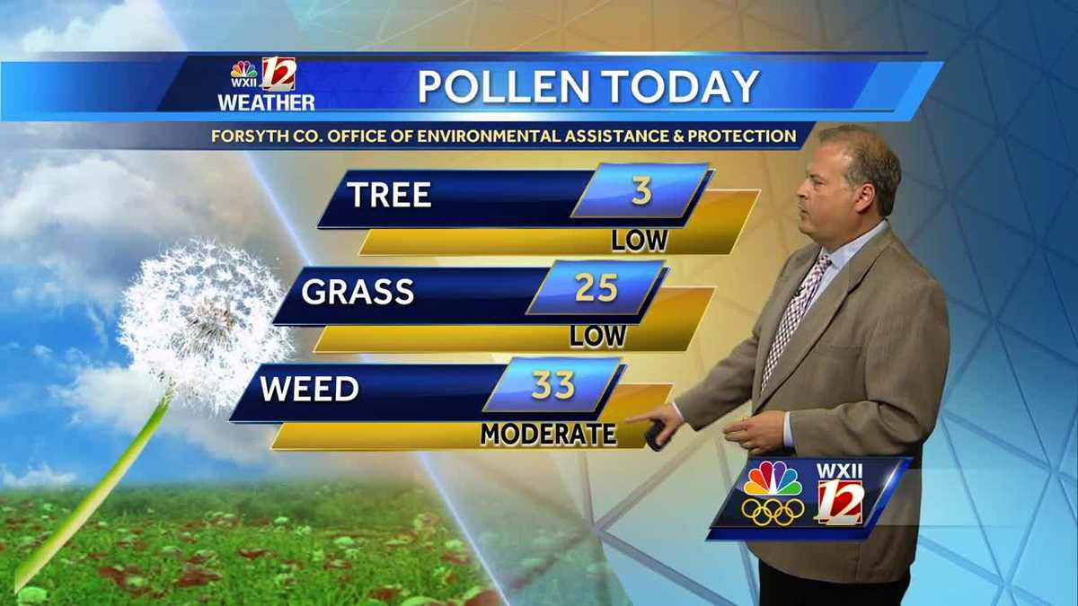 WATCH: Sunday forecast promises pleasant weather for Labor Day