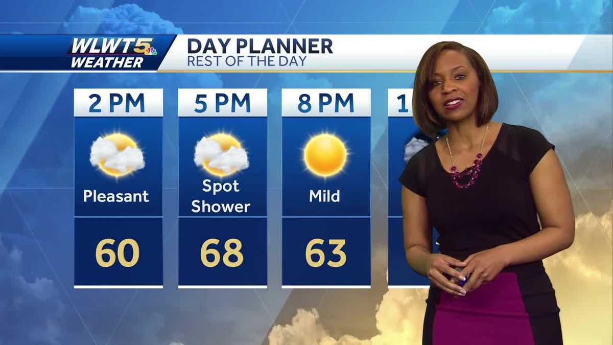 Fantastic Friday Forecast