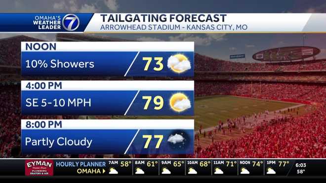 Nebraska-Cincinnati football game day weather in Kansas City