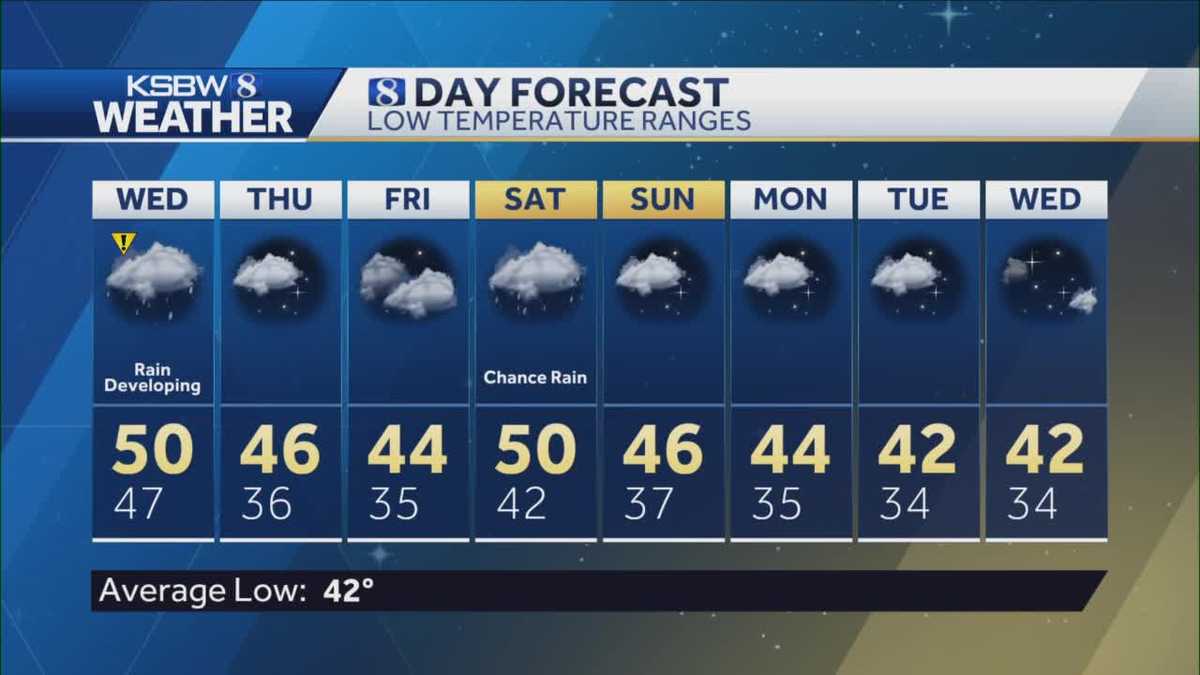 Rain and wind on the way