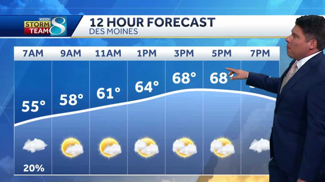 Des Moines forecast: Rain chances ahead of the weekend warm-up