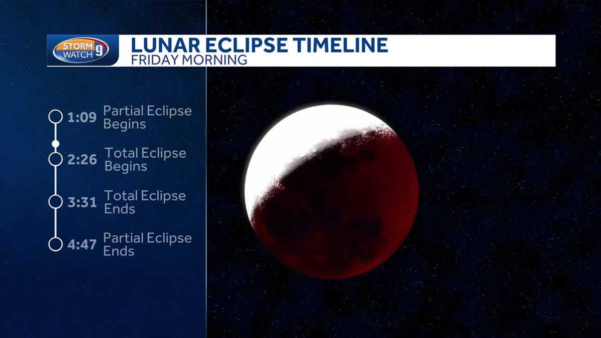 2025 total lunar eclipse timeline: Track shadow over moon