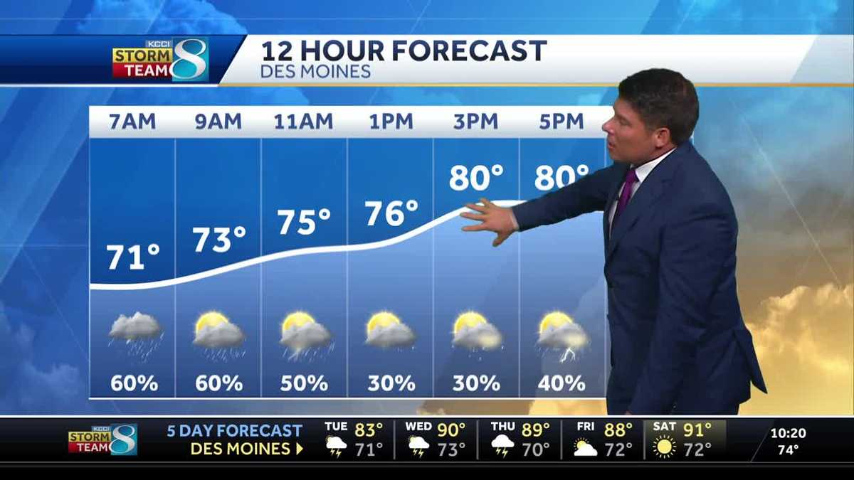 Des Moines weather: Heat today followed by storm chances tonight