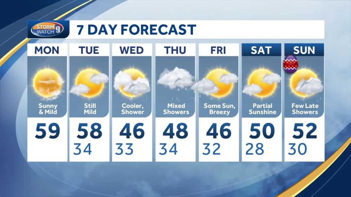 Sunny, mild to begin week